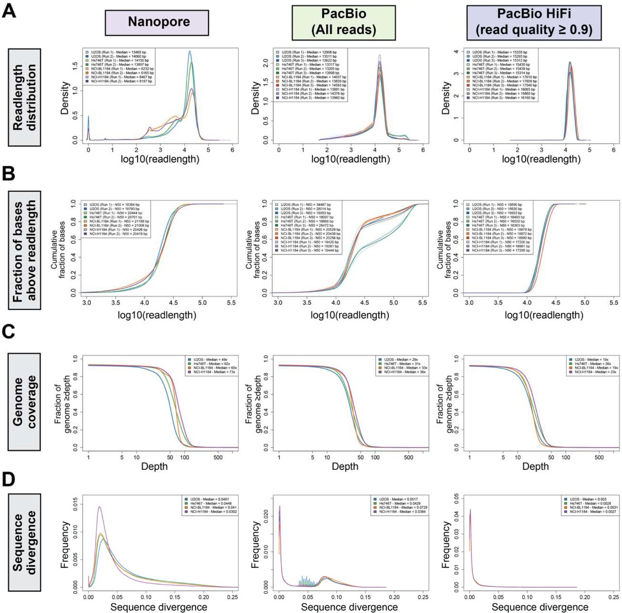 Pacbio Hifi | Oxford Nanopore | Bioz