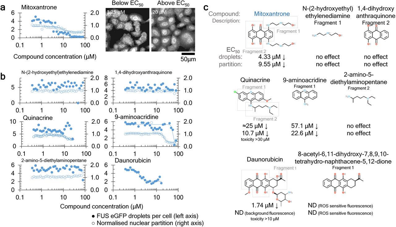 Fus Gfp Compound Mixture | Tecan Systems | Bioz