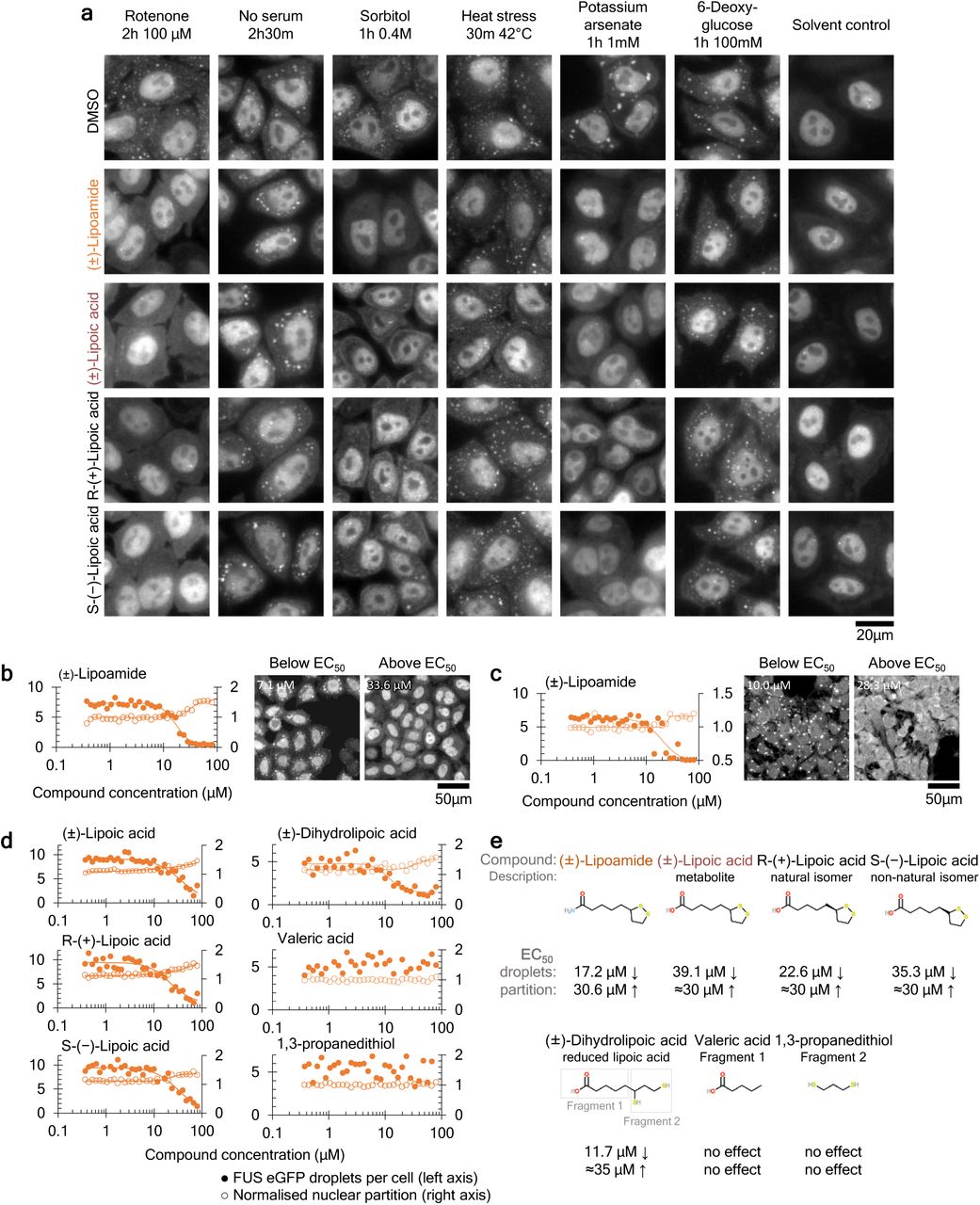 Fus Gfp Compound Mixture | Tecan Systems | Bioz