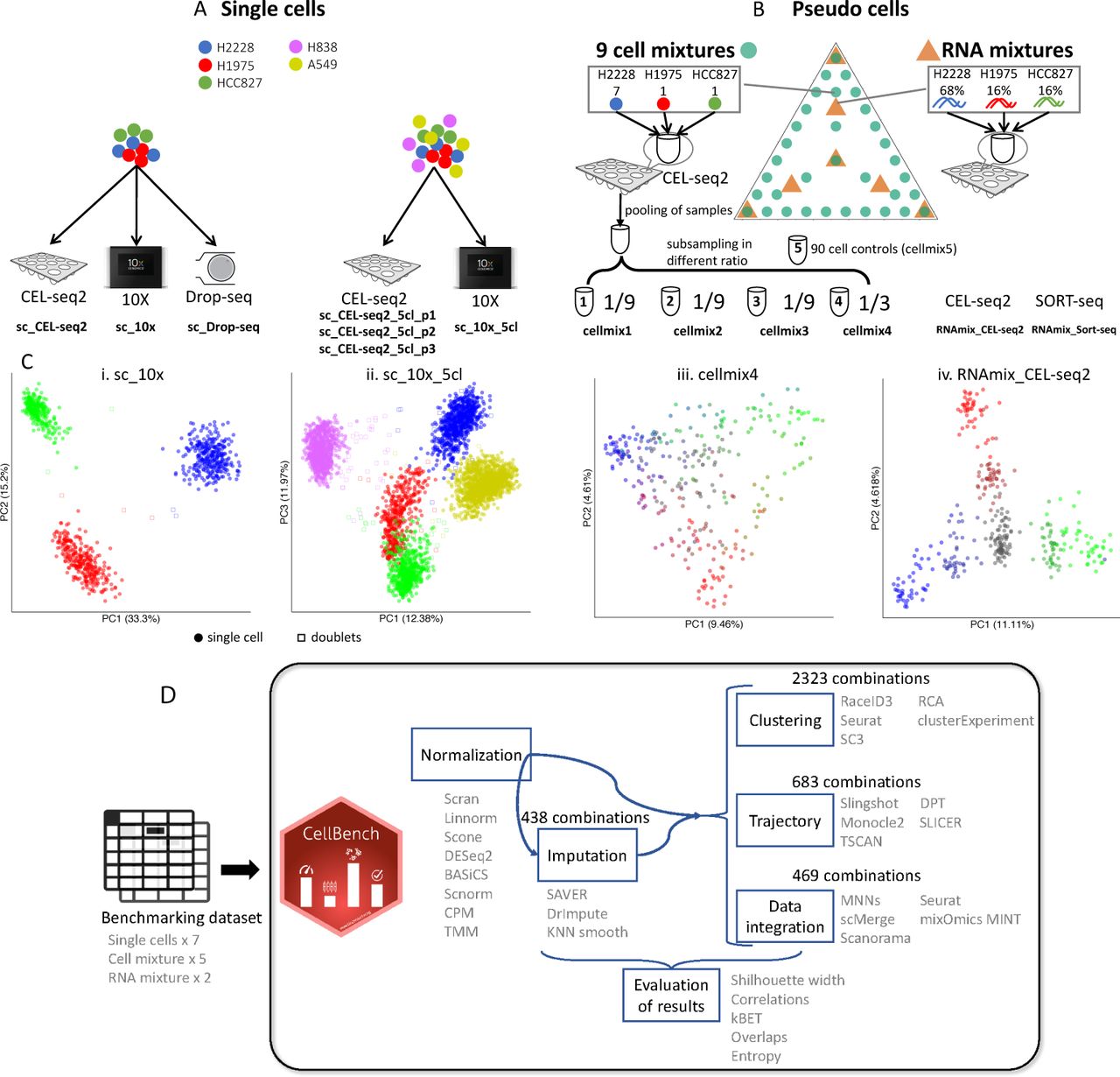 H2228 Human Lung Adenocarcinoma Cell Line | ATCC | Bioz
