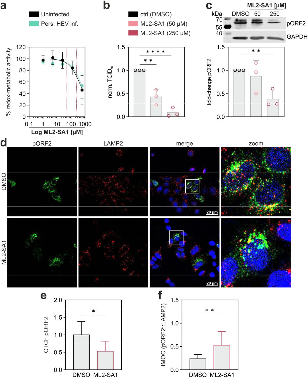 Prestoblue Reagent | Thermo Fisher | Bioz