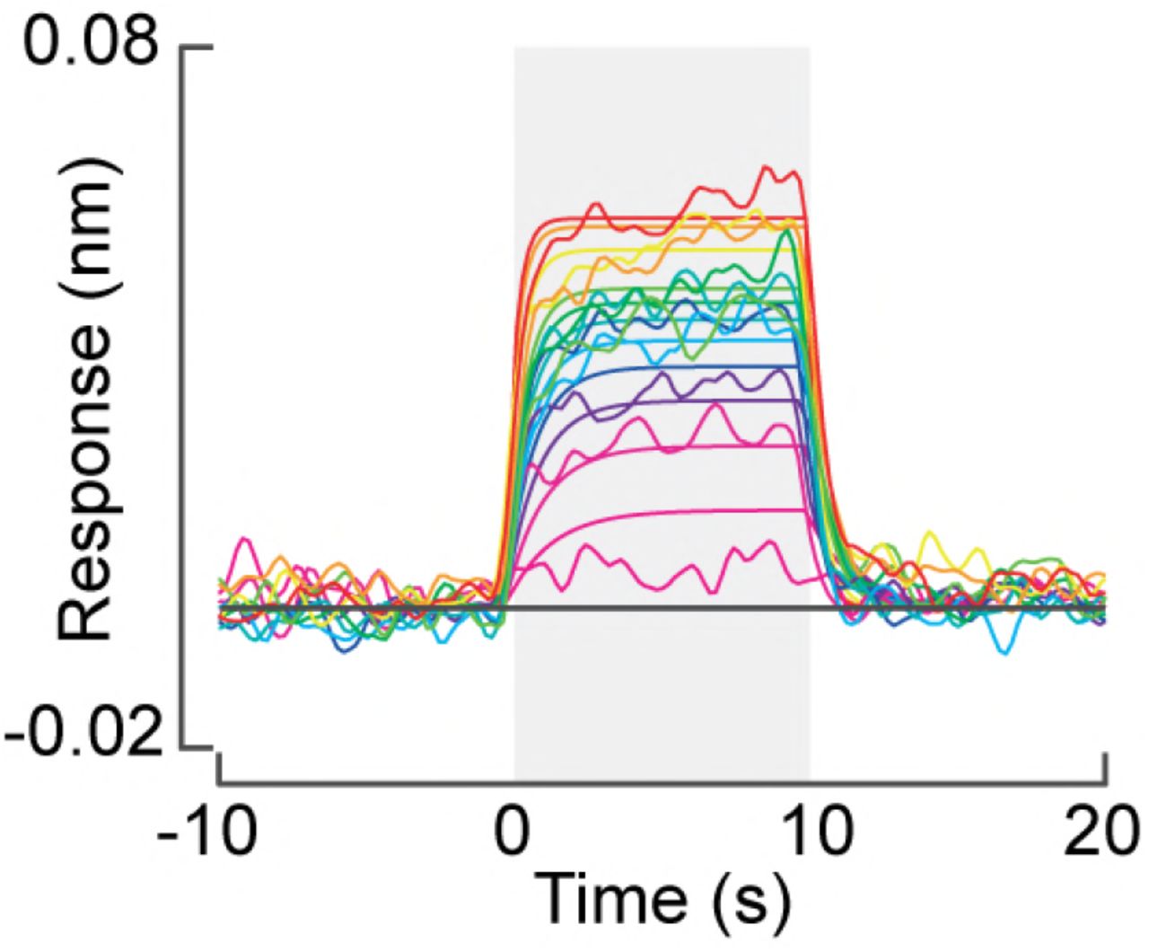 Hiv 1 Integrase Assay Kit | XpressBio | Bioz