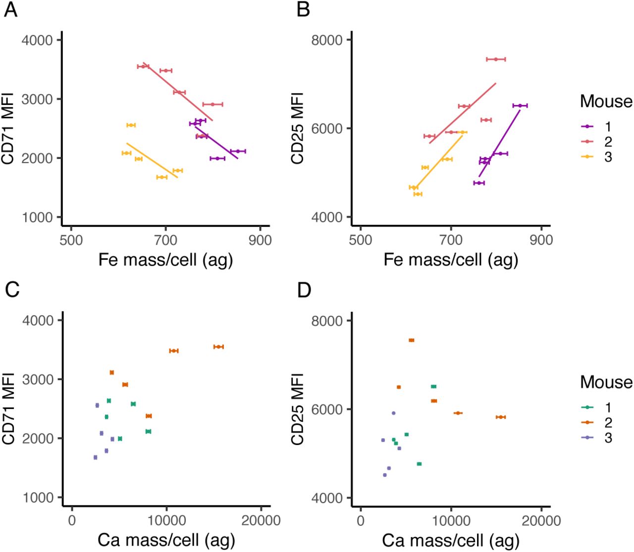 Human Holo Transferrin Protein, Cf | Bio-Techne corporation | Bioz