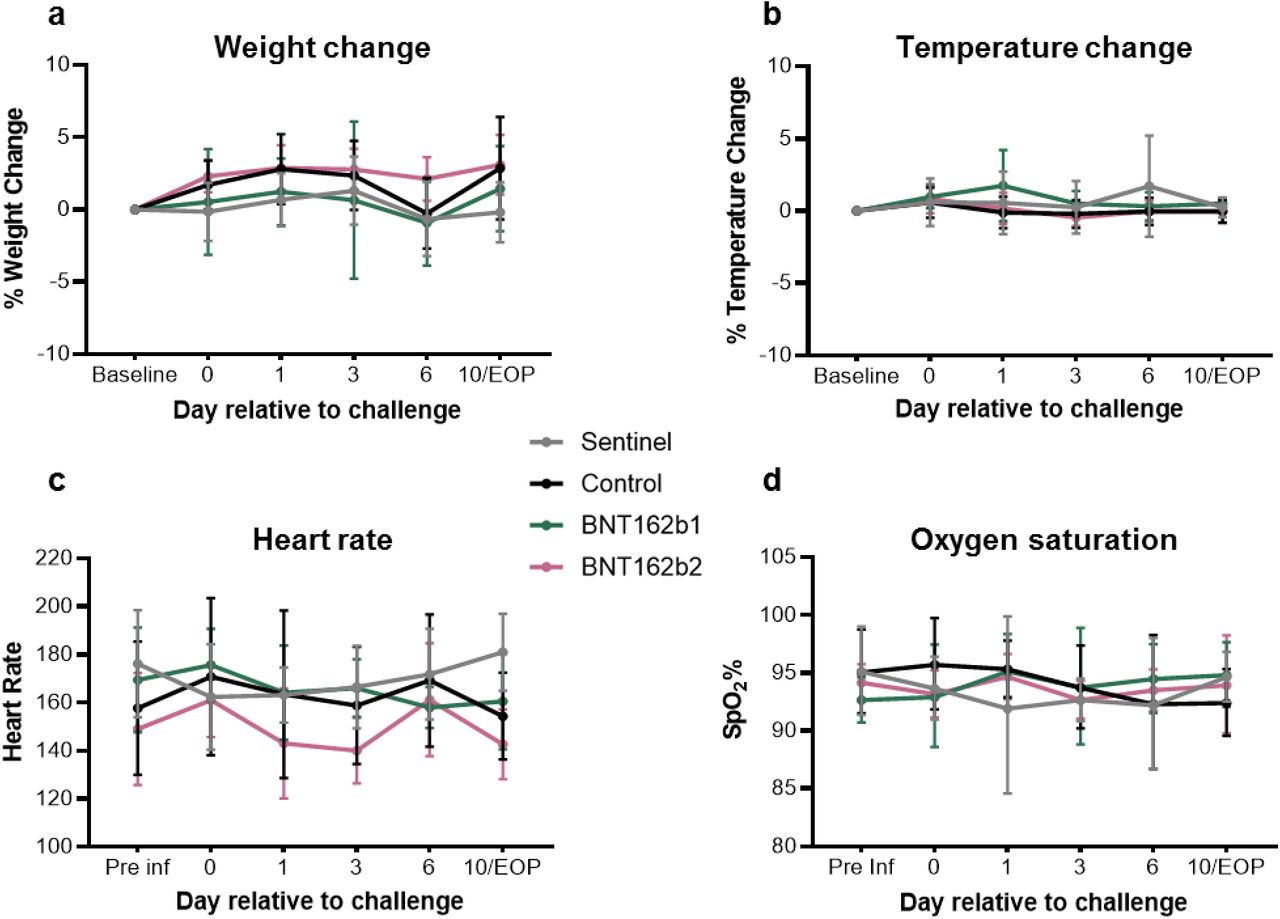 40150 Mm02 | Sino Biological | Bioz