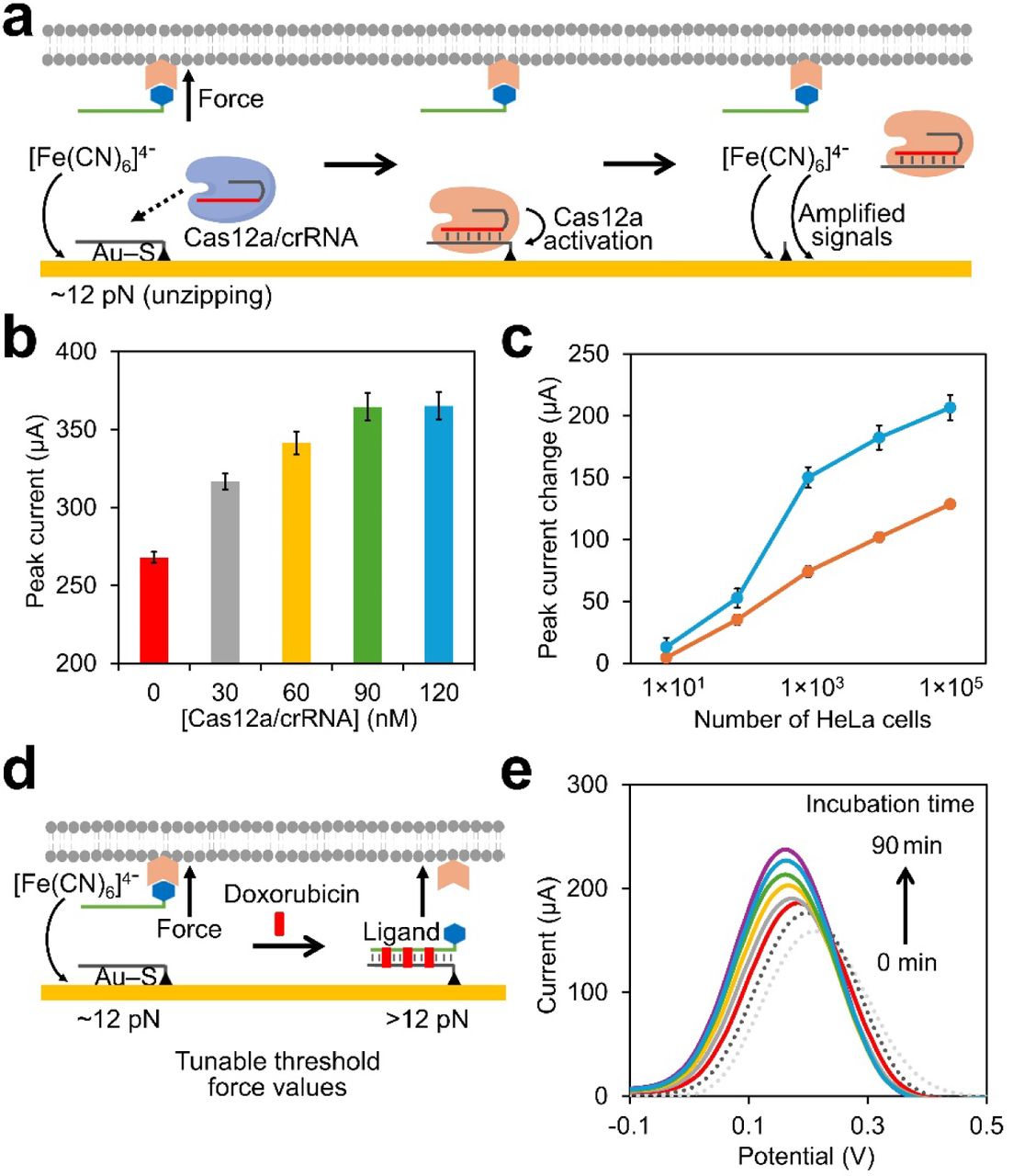 Lba Cas12a Cpf1 | New England Biolabs | Bioz