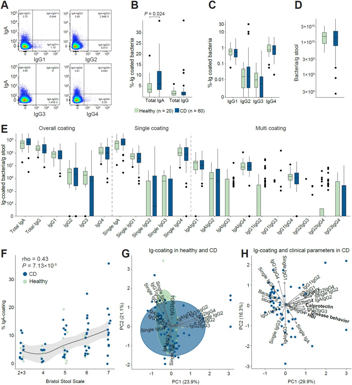 Biotin Anti Igg1 Apc Cy7 Streptavidin | SouthernBiotech | Bioz