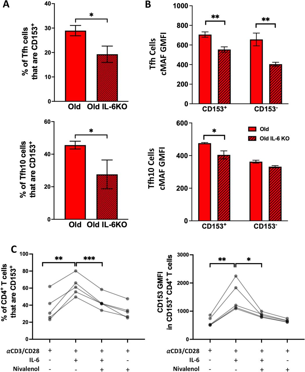 Cell Sorting Cd4 T Cell Isolation Kit Ii | Miltenyi Biotec | Bioz
