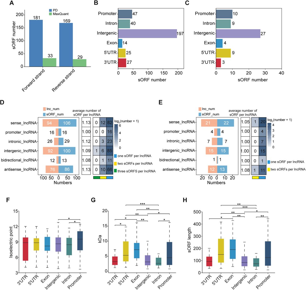 Maxquant Version 2.4.6.0 | Thermo Fisher | Bioz