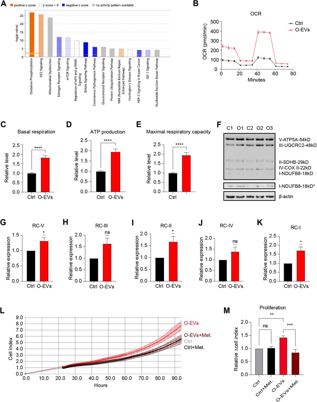 Xcelligence Real Time Cell Analyzer Rtca Acea Biosciences | Agilent ...