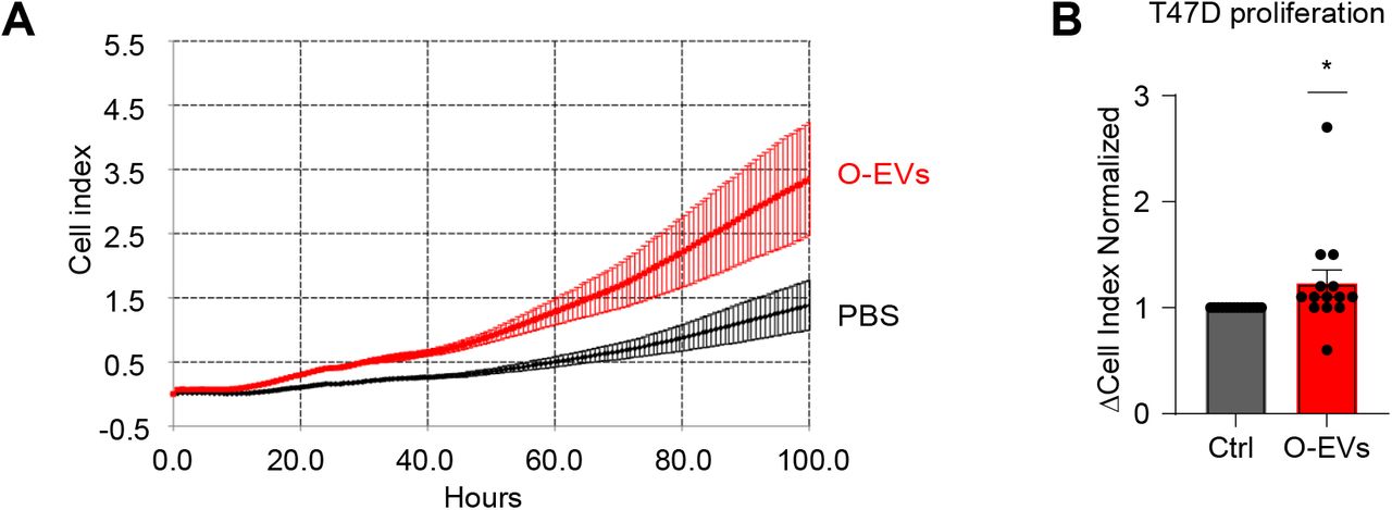 Xcelligence Real Time Cell Analyzer Rtca Acea Biosciences | Agilent ...