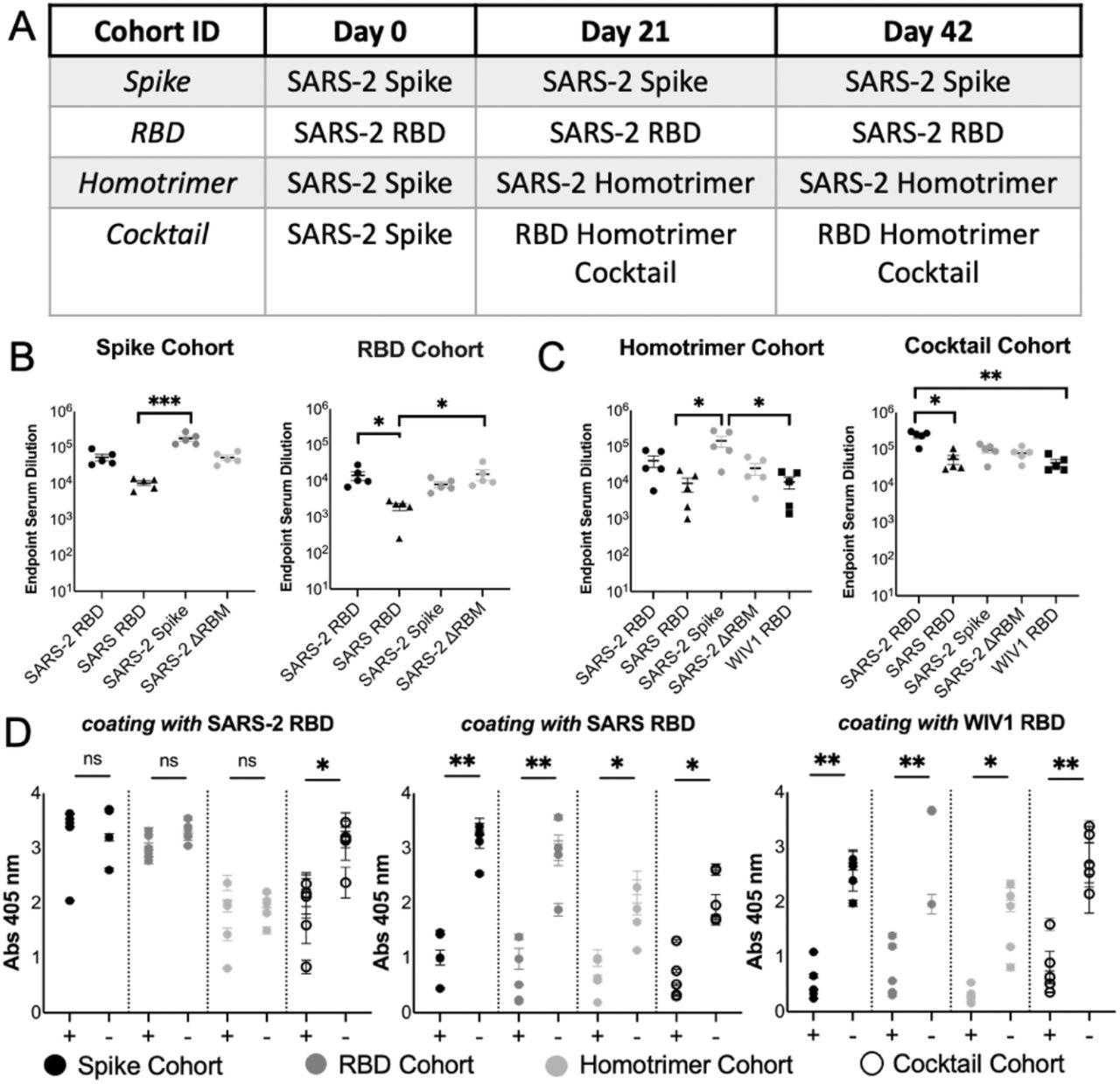 Wiv1 Rbd Bv650 | BioLegend | Bioz