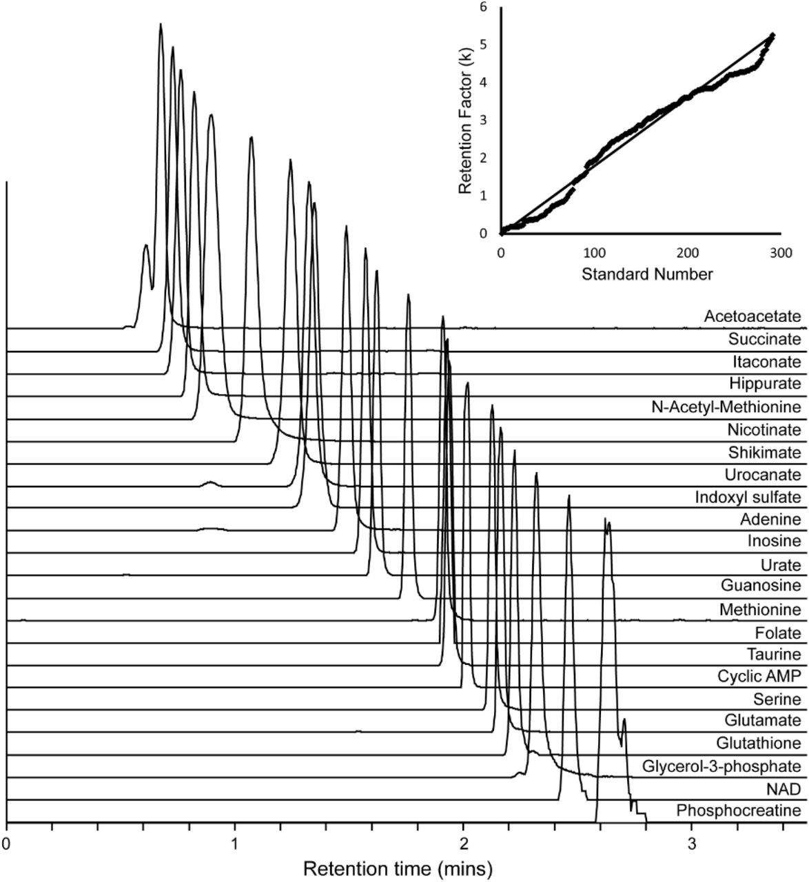 Syncronis Zic Hilic Columns | Thermo Fisher | Bioz