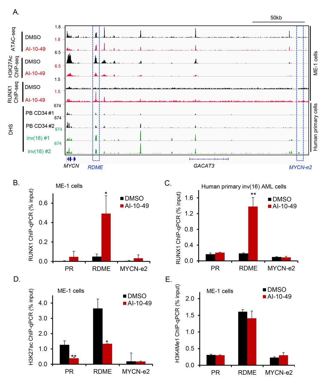 H3k4me1 Polyclonal | Abcam | Bioz