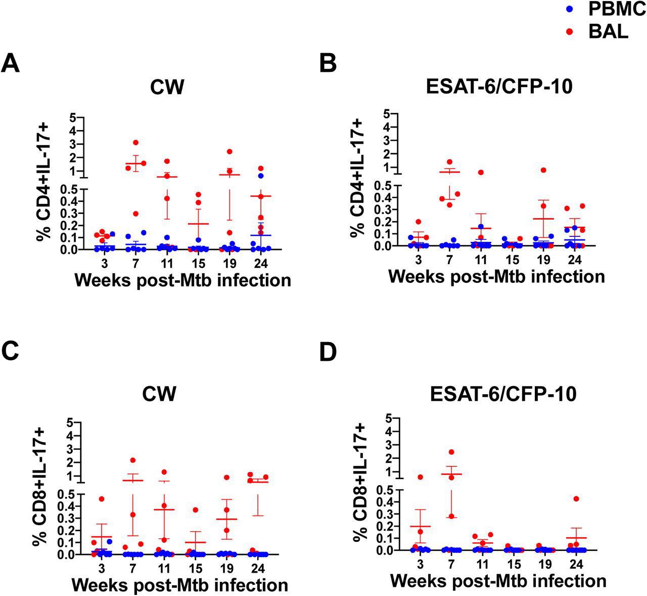 Mtb Cw Antigens | BEI Resources | Bioz
