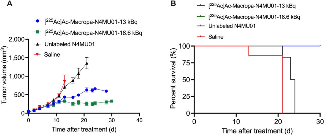 Mda Mb 468 Cells | ATCC | Bioz