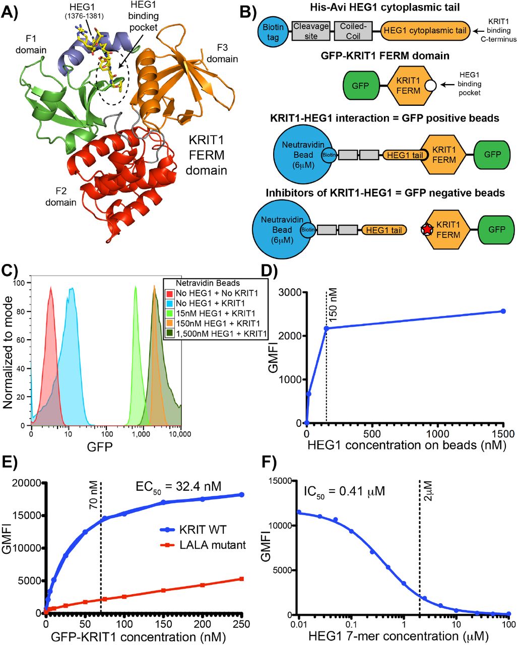 Hypercyt Tm High Throughput Flow Cytometry Platform | Intellicyt | Bioz