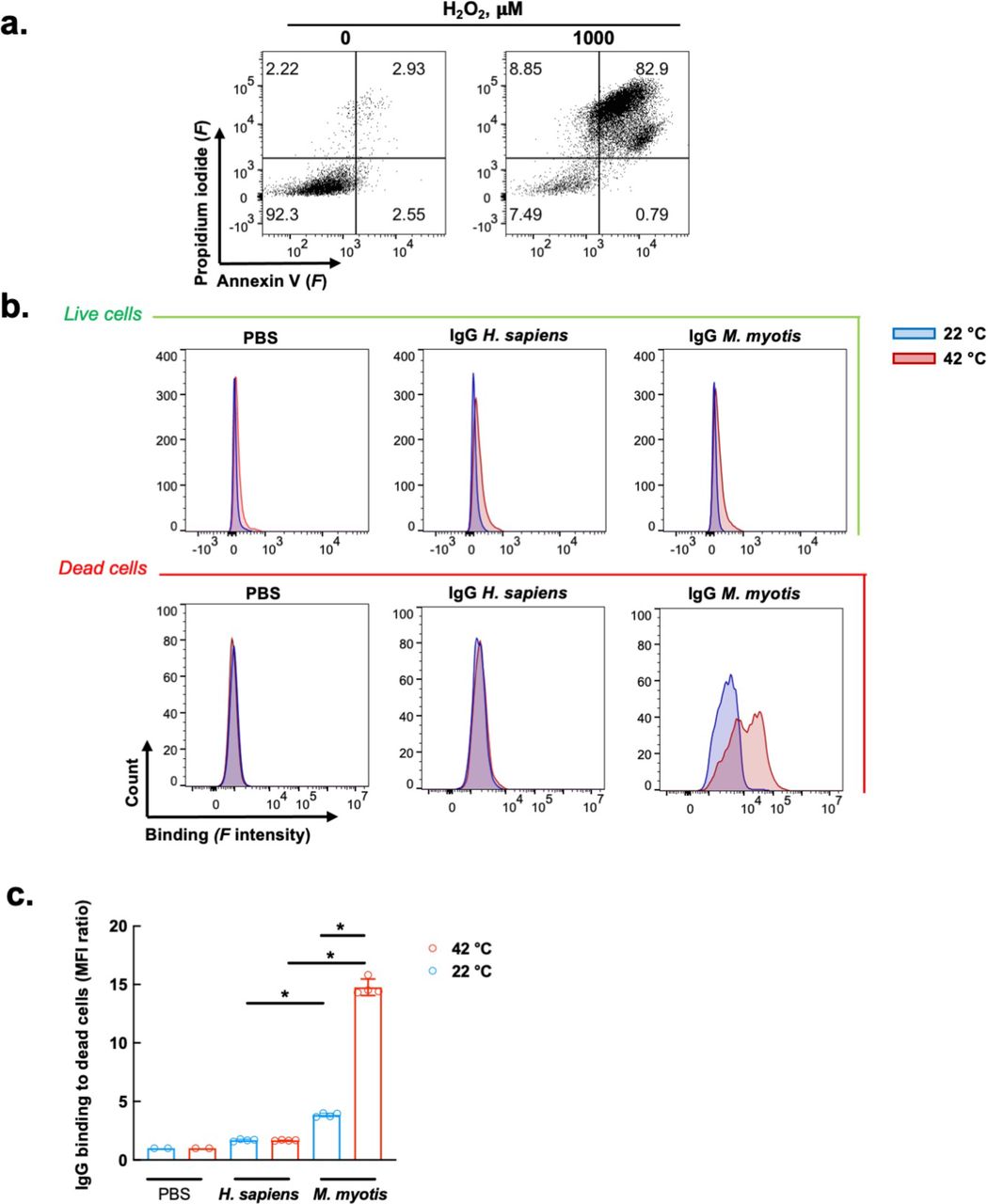 Alexa Fluor 555 Nhs Ester | Thermo Fisher | Bioz