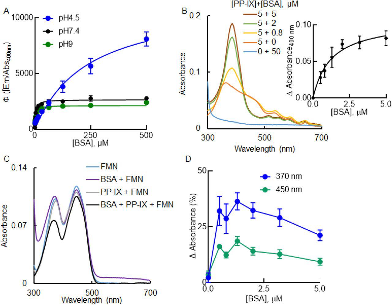 Fatty Acid Free Bovine Serum Albumin Bsa | Millipore | Bioz