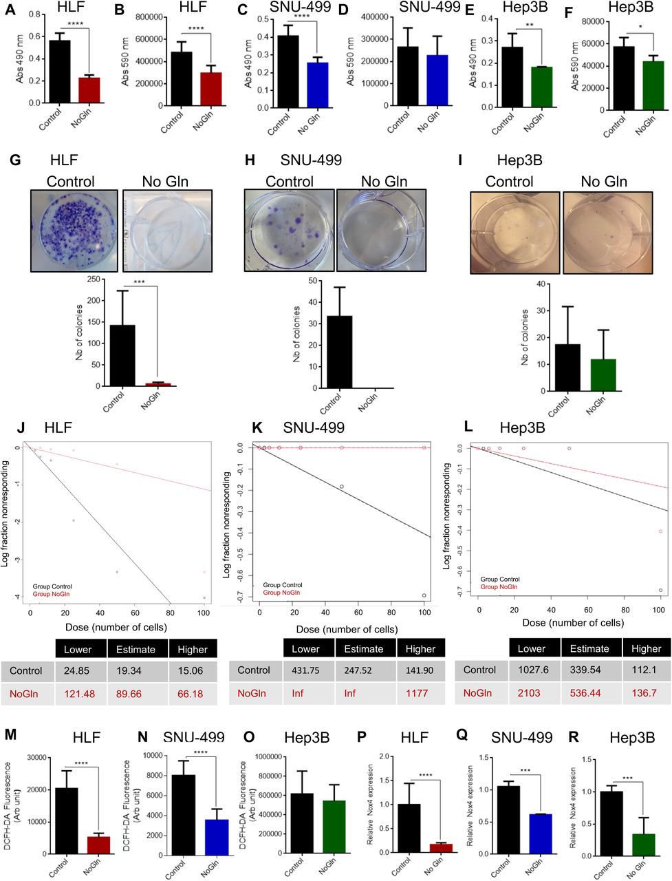 Prestoblue Reagent | Thermo Fisher | Bioz