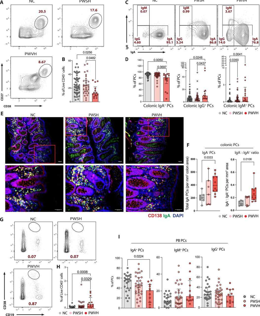 Flow Cytometry Analysis | Becton Dickinson | Bioz