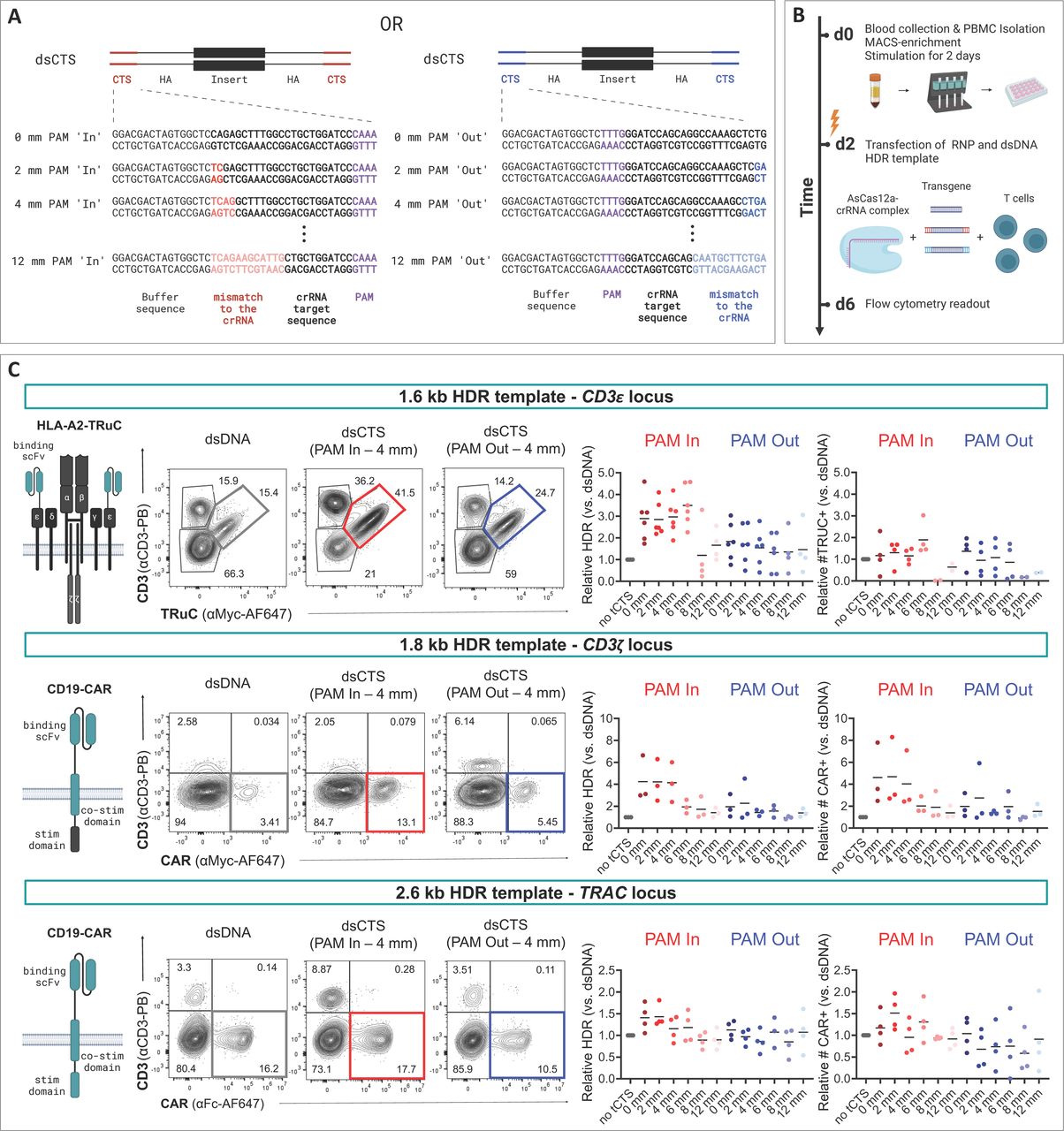 Human Cd3 Microbeads | Miltenyi Biotec | Bioz