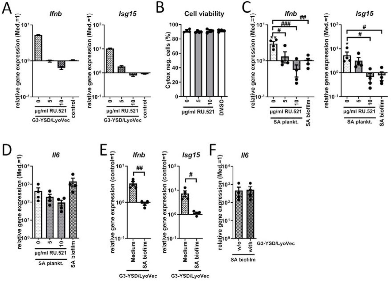 Raw 264 7 Macrophage Cell Line | ATCC | Bioz
