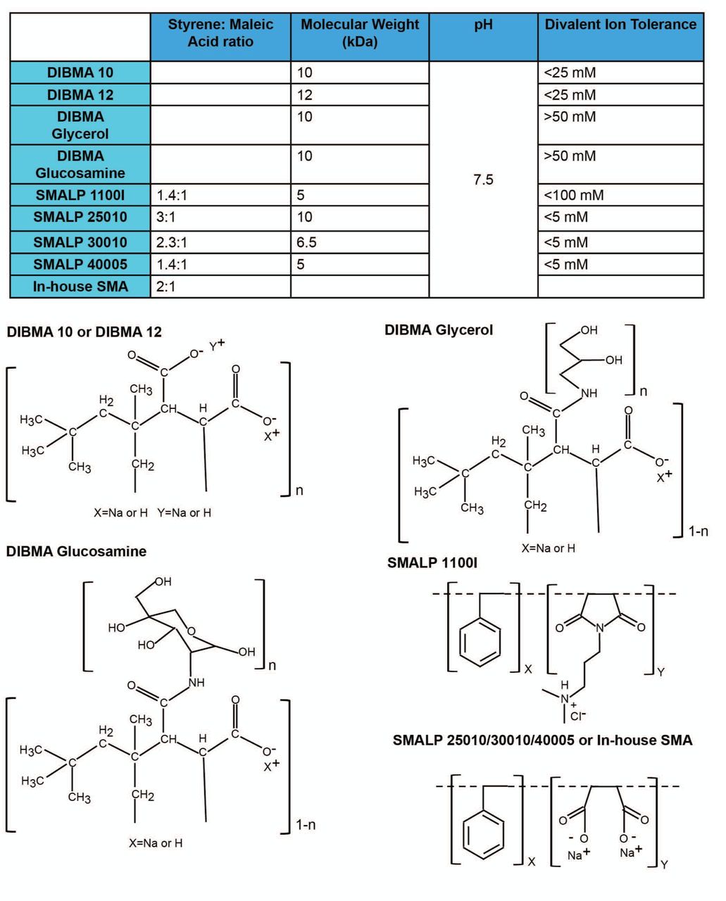 Sma | Roche | Bioz