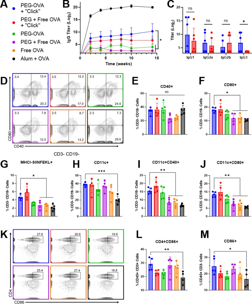 Mouse Igg | Jackson Immuno | Bioz