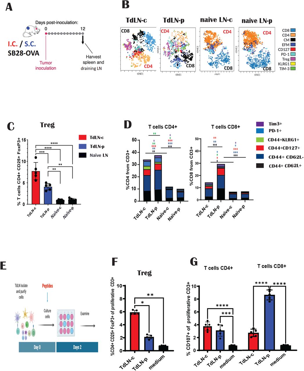 Cd4 Microbeads | Miltenyi Biotec | Bioz