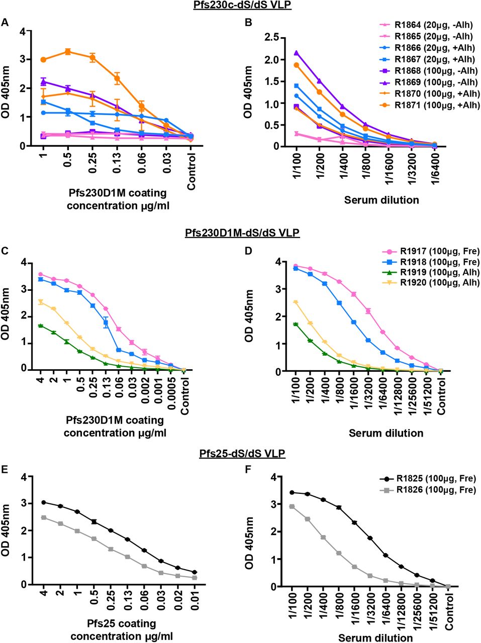 Sterile Alhydrogel Aluminium Hydroxide Vaccine Adjuvant | Brenntag | Bioz