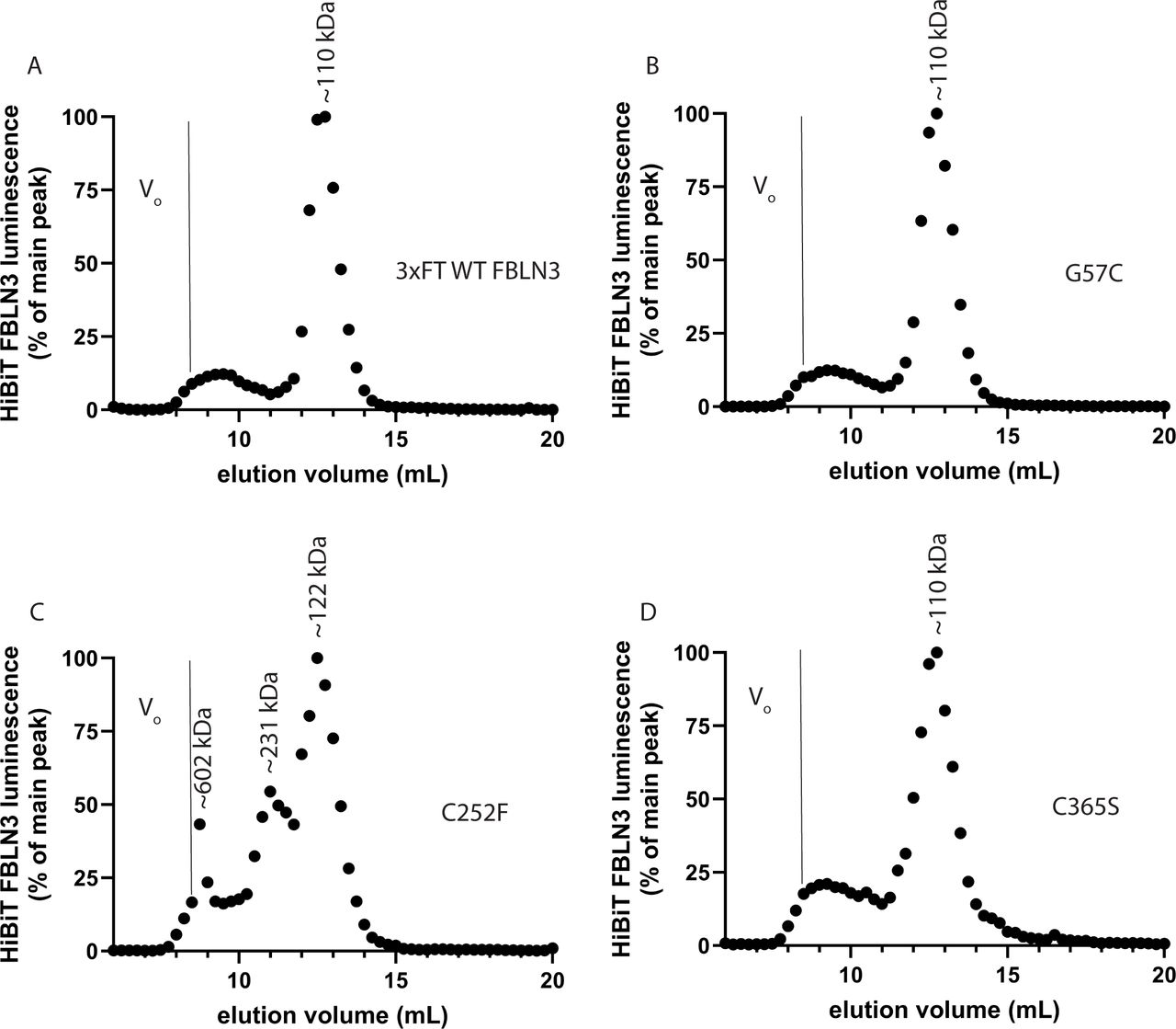Stable Arpe 19 Hibit Fbln3 Cells | Corning Life Sciences | Bioz