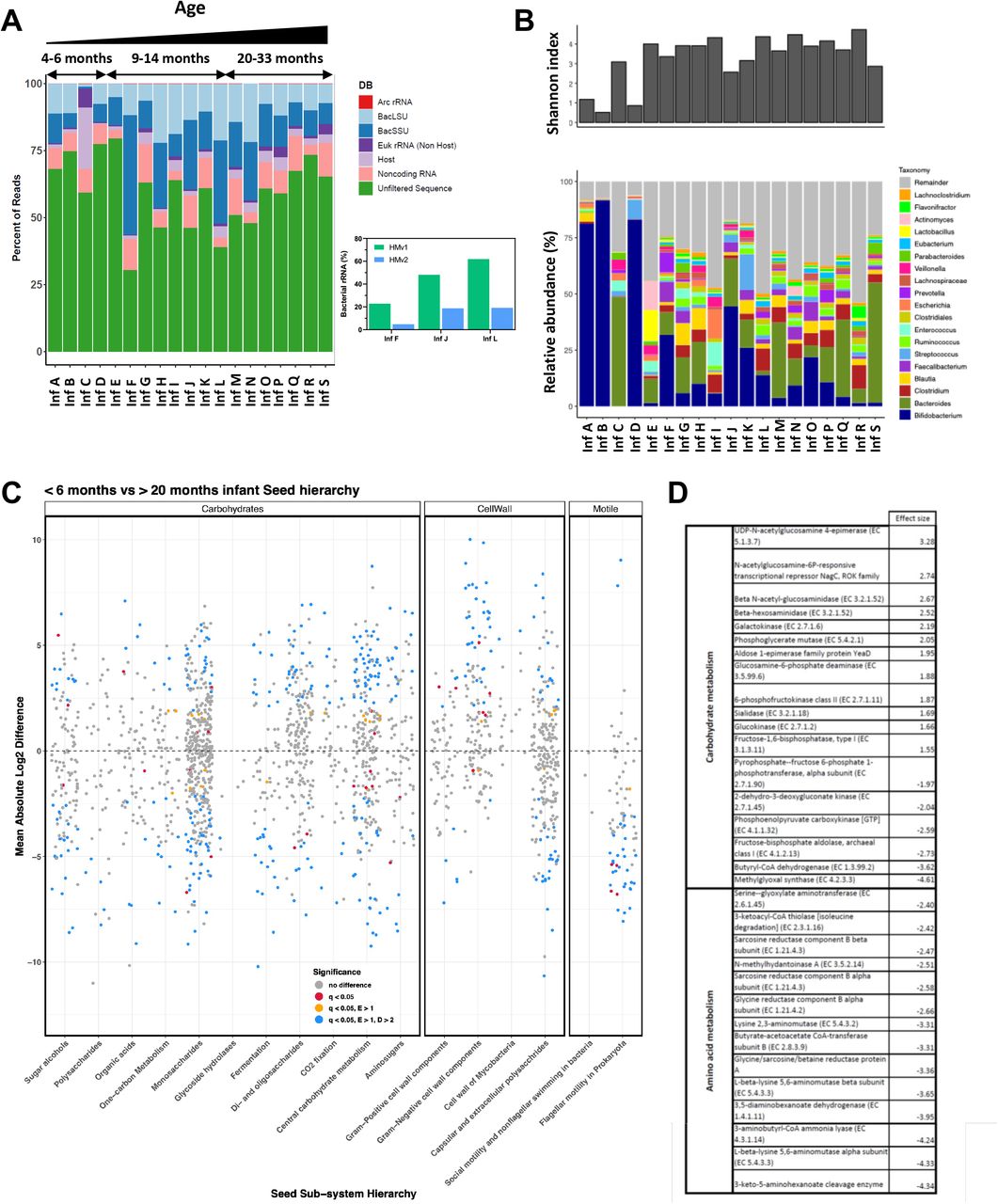 Ribo Zero Gold Rrna Removal Kit Epidemiology | Illumina Inc | Bioz