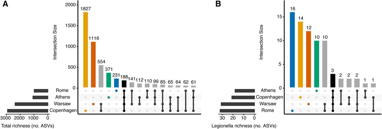 16s Rrna Gene V3 V4 Hypervariable Region | Eurofins | Bioz