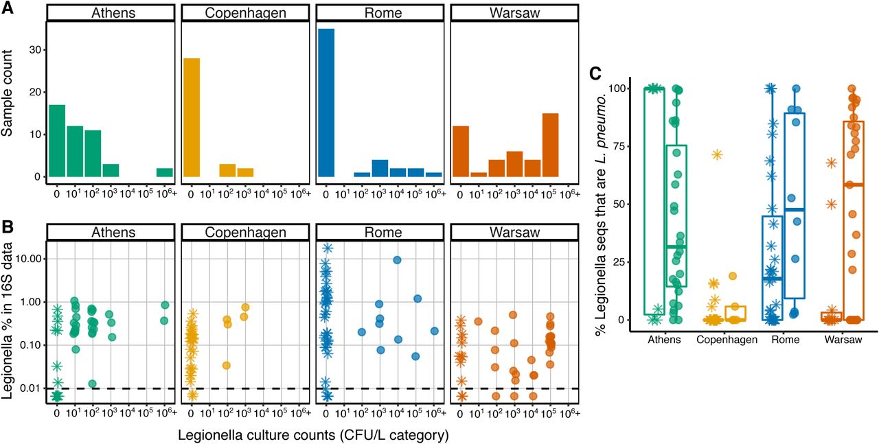 16s Rrna Gene V3 V4 Hypervariable Region | Eurofins | Bioz