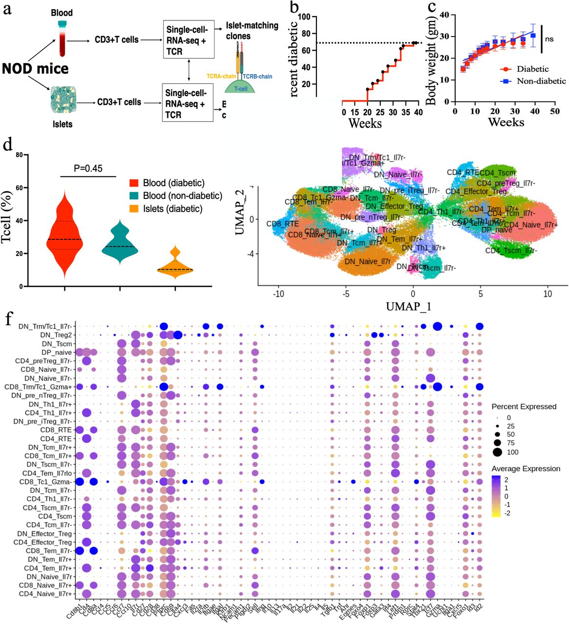 Macs Cd3 Microbeads | Miltenyi Biotec | Bioz