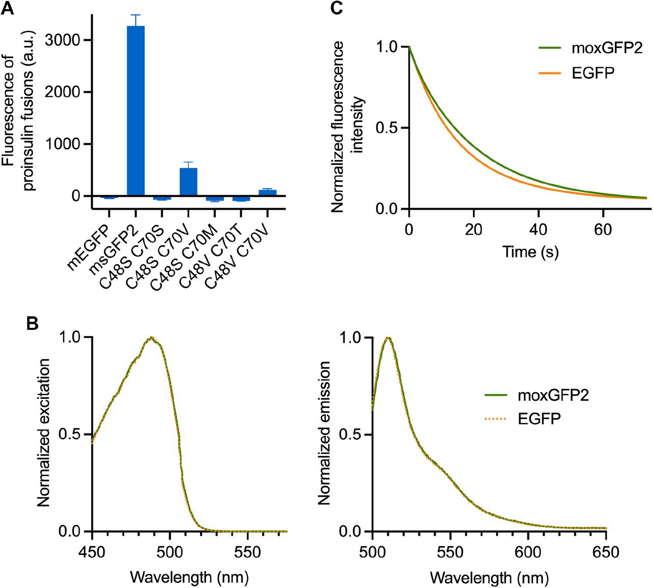 Widefield Imaging | Carl Zeiss | Bioz