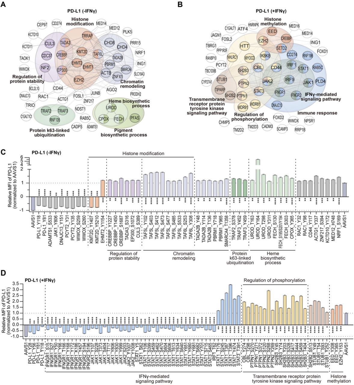 Flow Cytometry Analysis | Becton Dickinson | Bioz