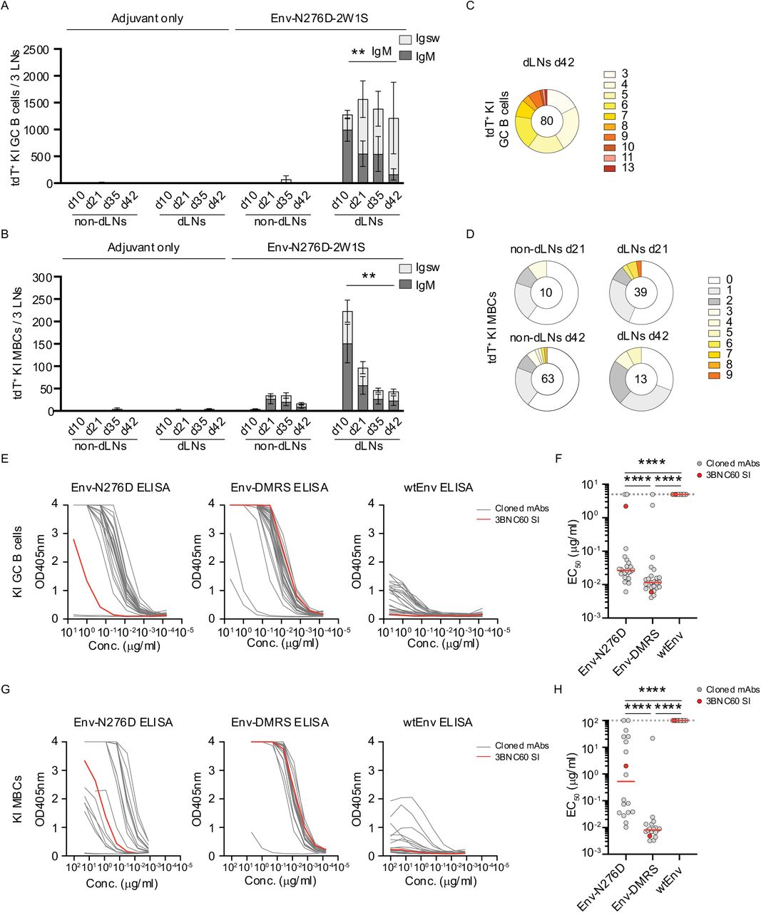 Cd45 1 | BioLegend | Bioz