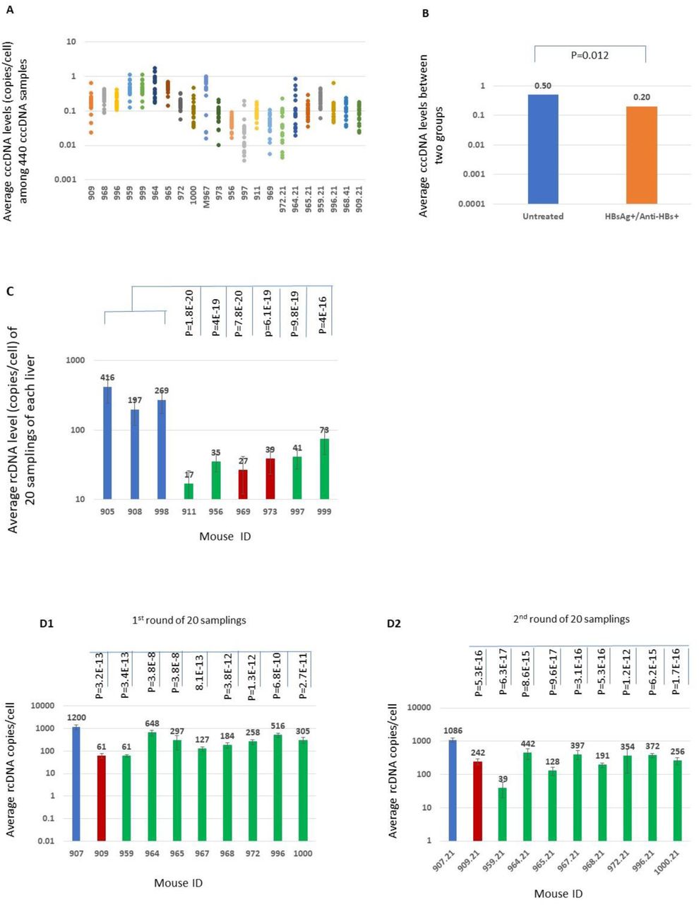 Rabbit Anti Hbs Polyclonal Antibody | Virostat Inc | Bioz