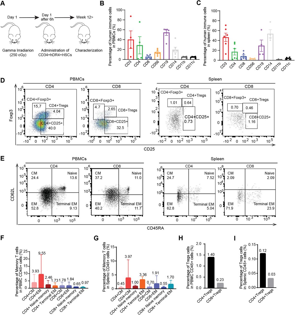 Cd56 | BioLegend | Bioz
