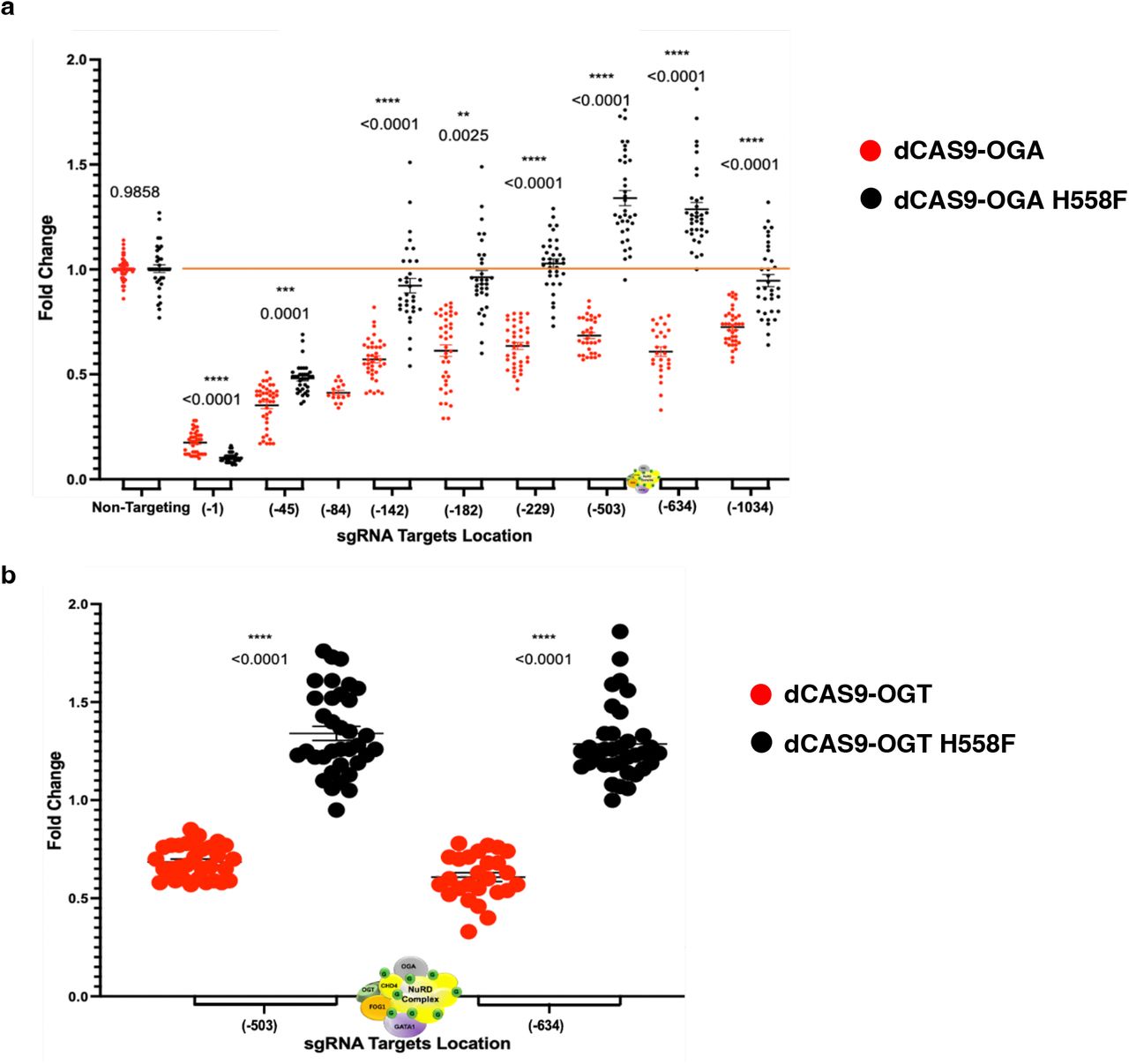 Plv Dcas9 P300 P2a Puror Plasmid 83889 | Addgene inc | Bioz