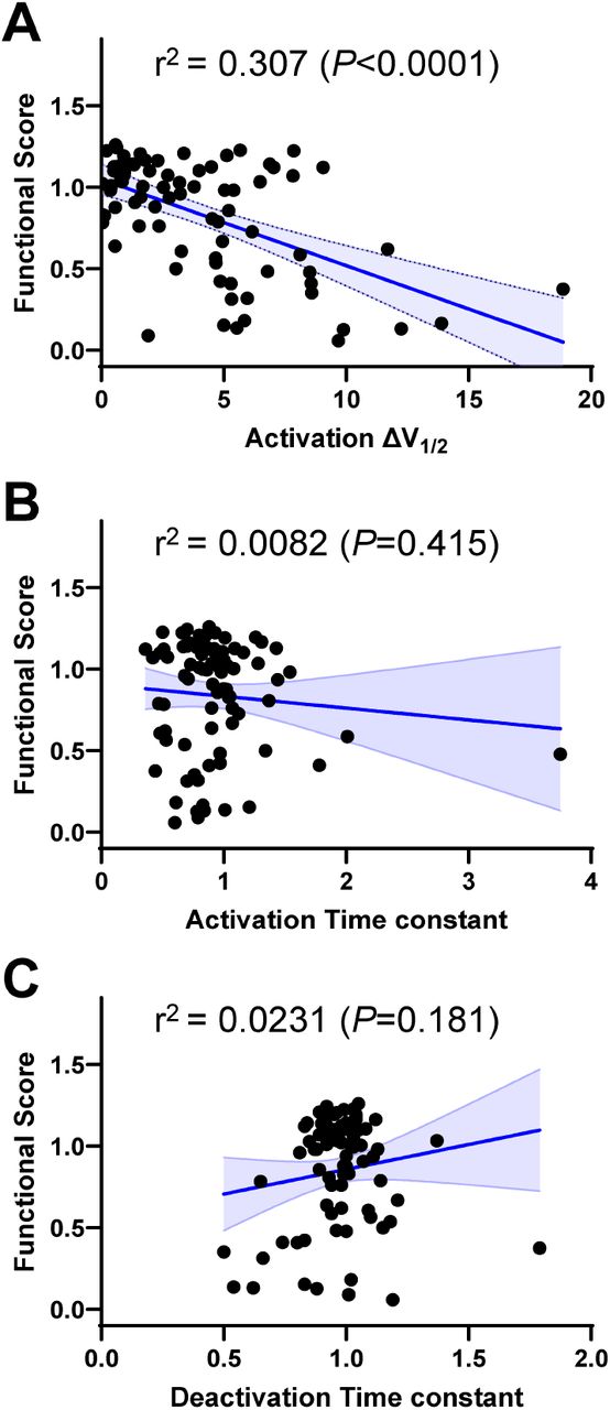 Pcdna3 2 Vector | Thermo Fisher | Bioz