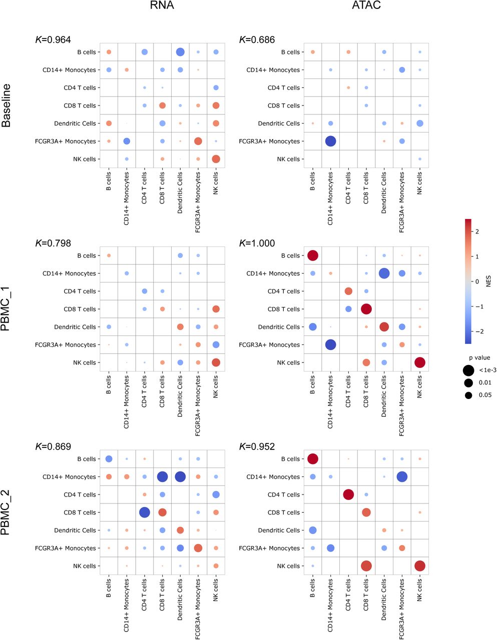 Pbmcs | 10X Genomics | Bioz