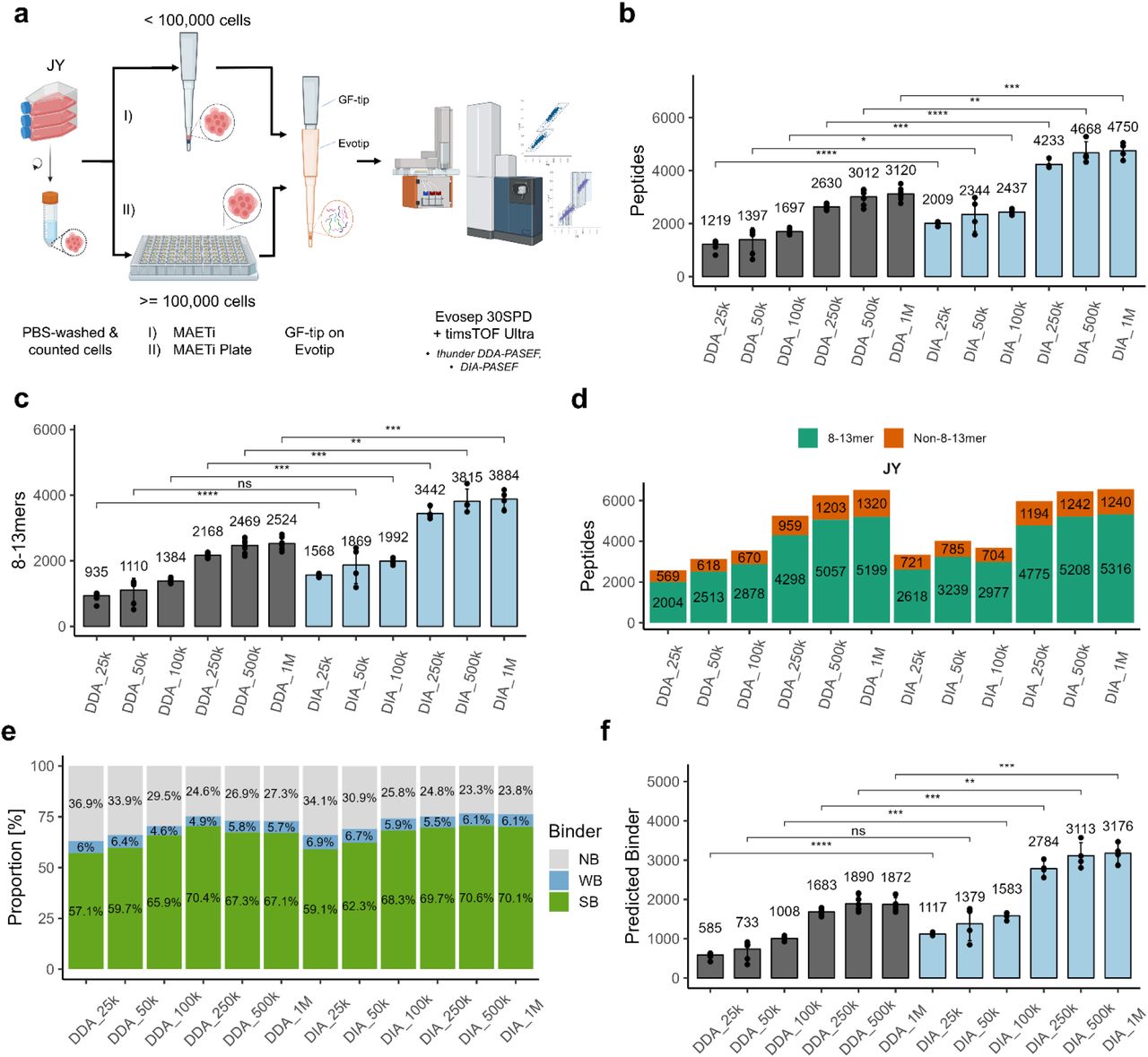 Human B Lymphoblastoid Cell Line Jy | Millipore | Bioz