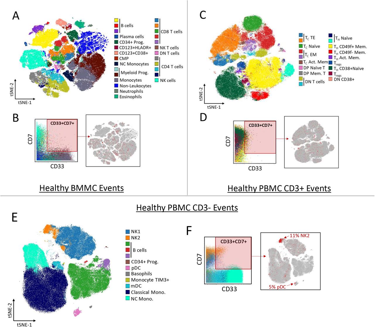 Cryopreserved Peripheral Blood Mononuclear Cells | Cambridge Bioscience ...