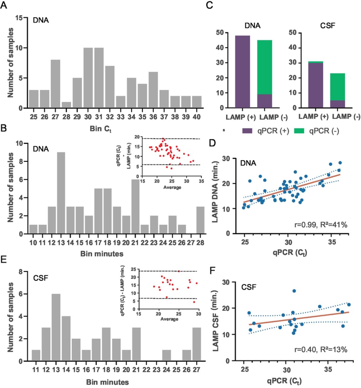 Prepman Ultra | Thermo Fisher | Bioz