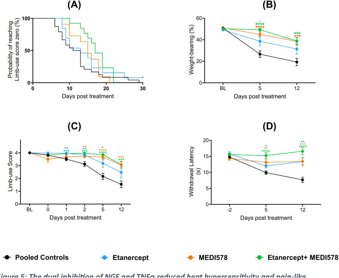 Etanercept | Pfizer Inc | Bioz