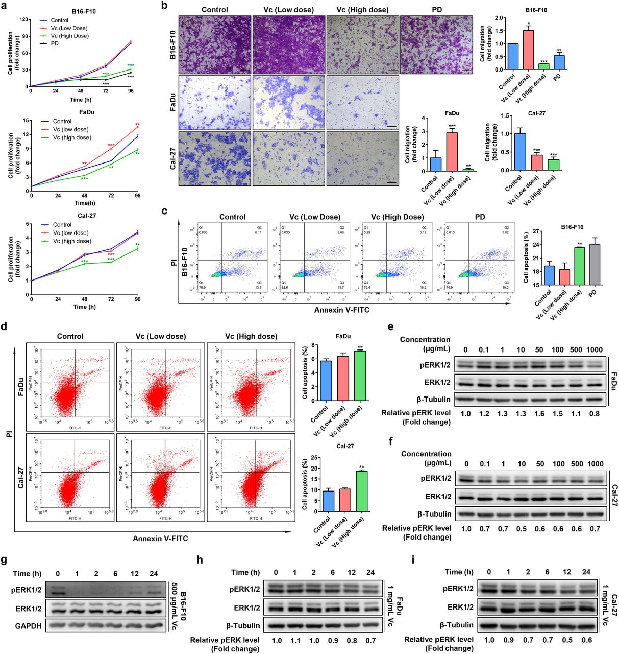Bd Facsaria Iii Flow Cytometry | Becton Dickinson | Bioz