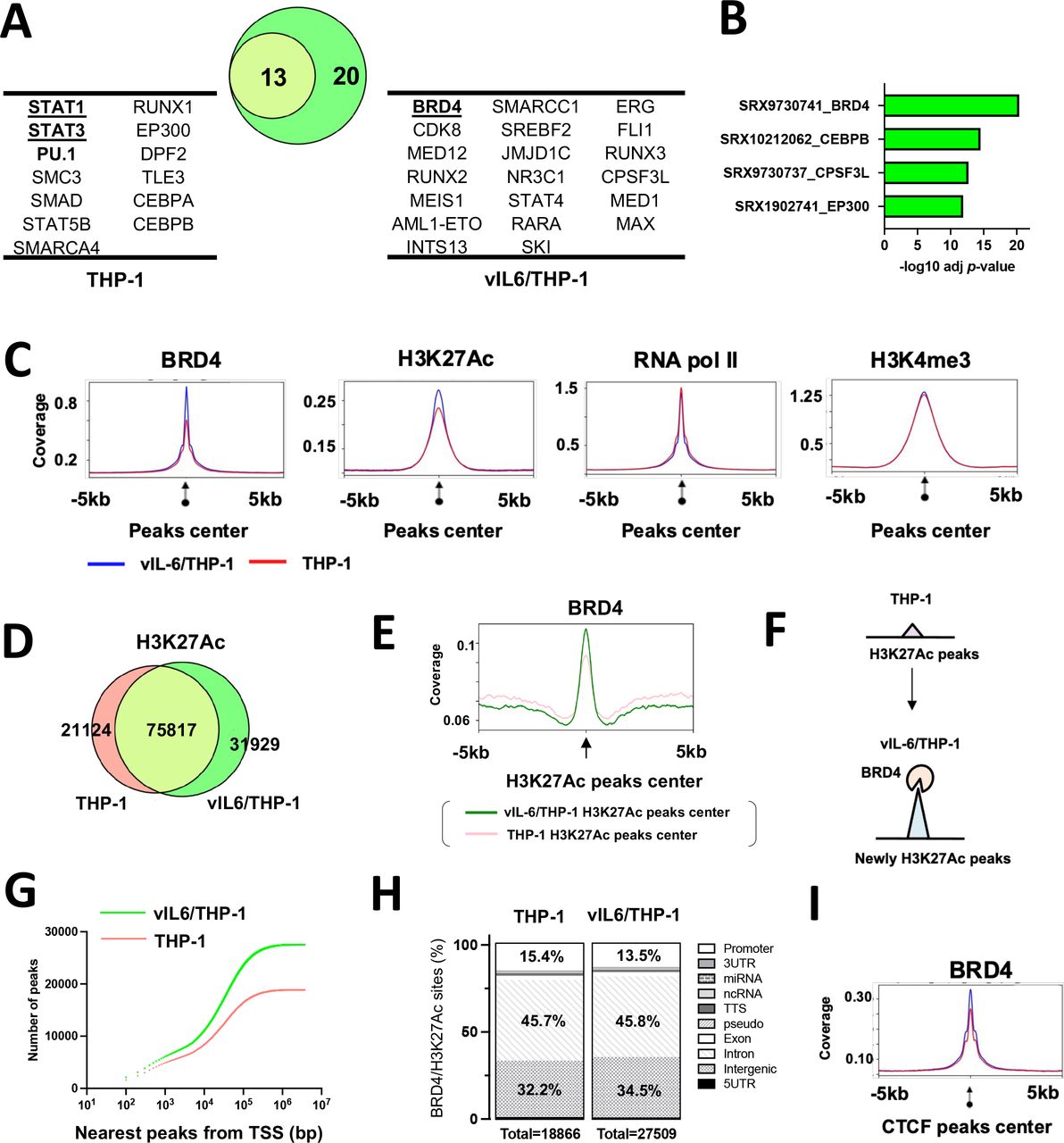 Thp 1 Cell Lines | ATCC | Bioz