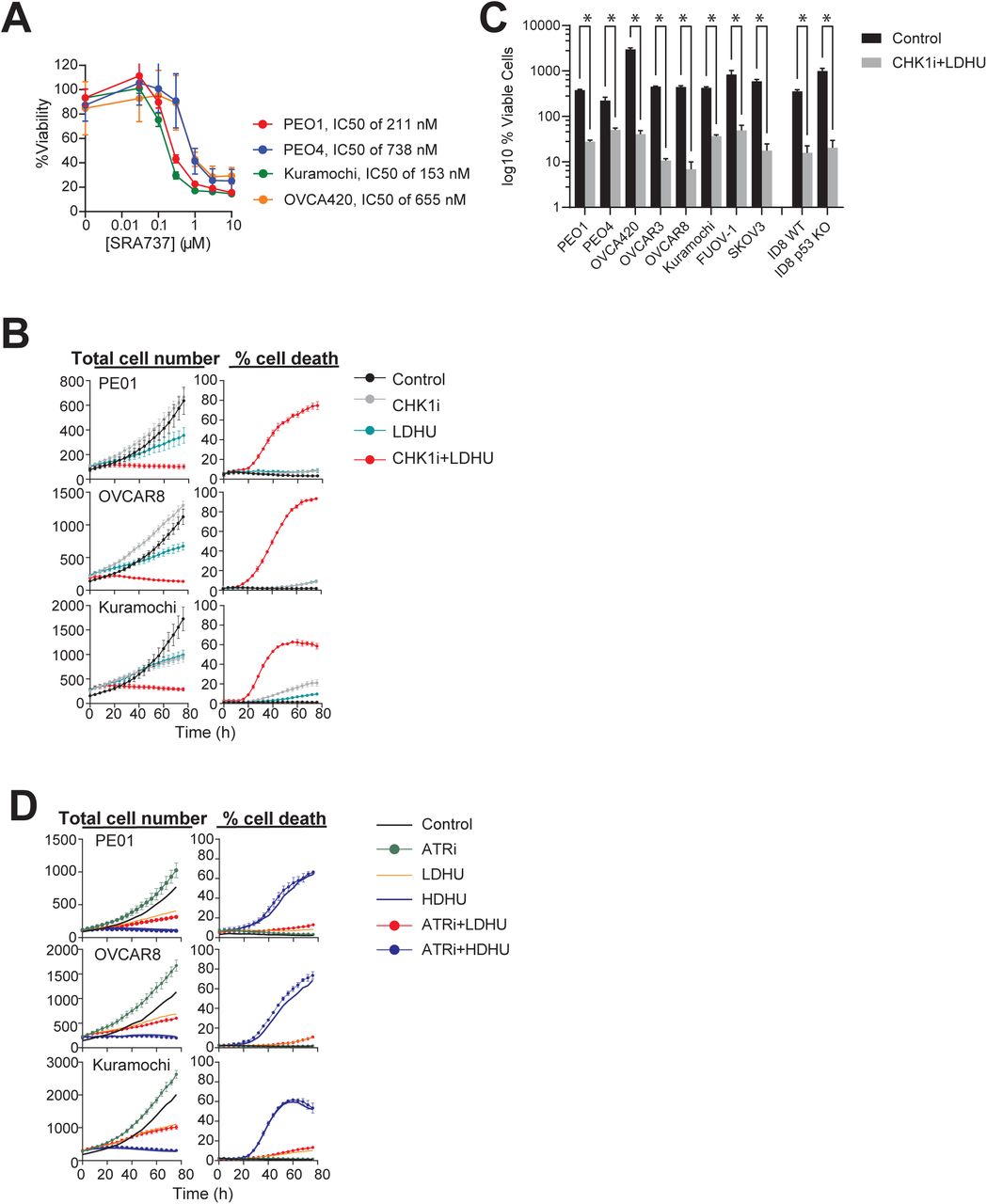 Incucyte S3 Live Cell Imaging System | Thermo Fisher | Bioz
